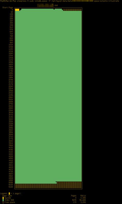 the impacts of fragmentation in mysql