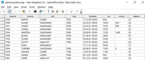 Connecting OpenOffice And LibreOffice To PostgreSQL Via ODBC Driver