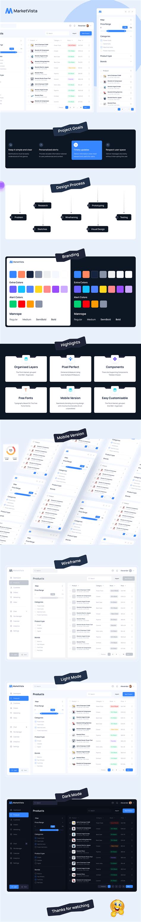 Saas Product Dashboard Design Behance