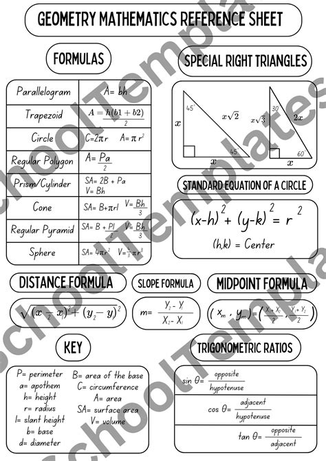 digital geometry reference sheet printable a4 mathematics sheet cheat aesthetic formulas
