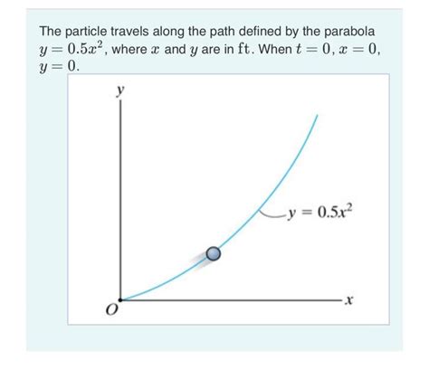 solved the particle travels along the path defined by the