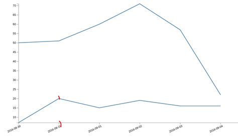 D Js D Render Wrong Coordinates With Offset Stack Overflow