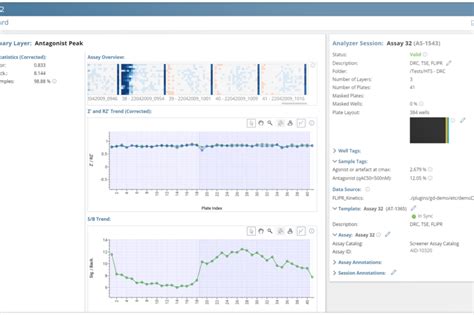 All Assay Data Analysis Workflows Genedata
