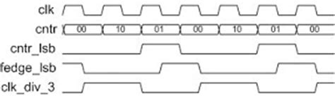 How To Design A Clock Divide By 3 Circuit With 50 Duty Cycle Digifuture