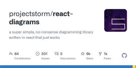 GitHub Projectstorm React Diagrams A Super Simple No Nonsense Diagramming Library Written In