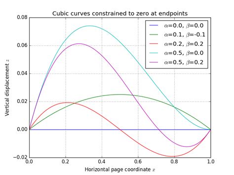【实战】用opencv实现页面扭曲矫正 腾讯云开发者社区 腾讯云