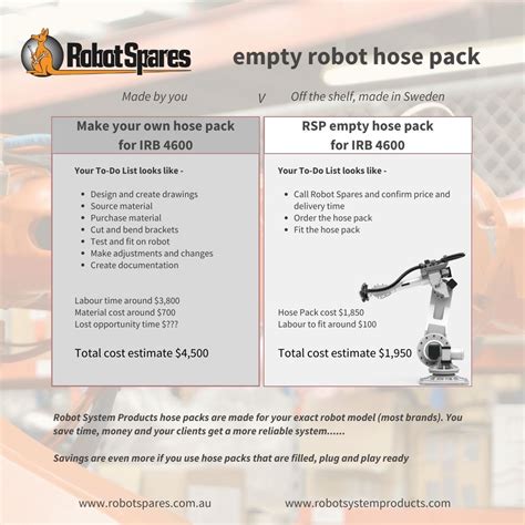 australianmanufacturing industrialautomation robotics