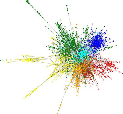 Neo4j On Linkedin Graphdatascience Coradatasets Neo4j