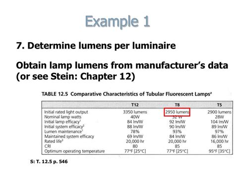 Coefficient Of Utilization Cu
