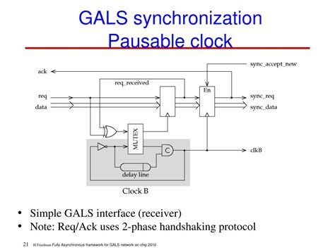 Ppt Fully Asynchronous Framework For Gals Network On Chip Powerpoint Presentation Id627802