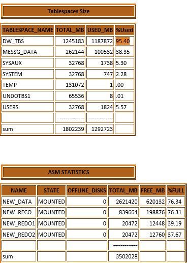 Database Administration Tips Database Health Check Script Is Now Htmlized
