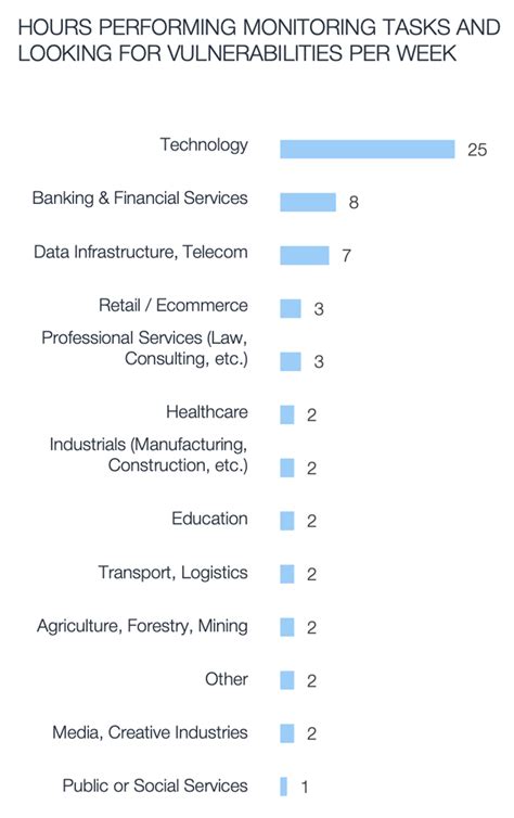 Vulnerability Detection And Patching A Survey Of The Enterprise