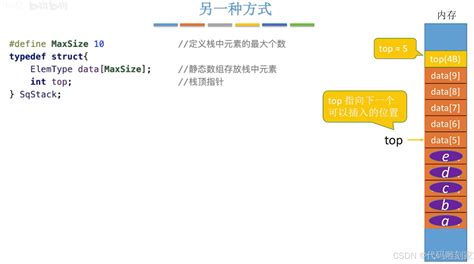32栈的顺序存储实现数据结构栈的顺序存储 Csdn博客