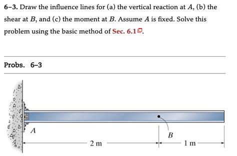 Solved 6 3 Draw The Influence Lines For A The Vertical