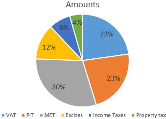 Percent Charts In Excel Creation Instruction