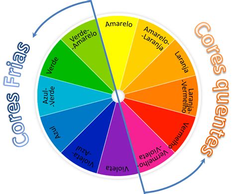 O Que São As Cores Que Vemos LIBRAIN