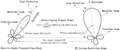 Radar Beam The Best Picture Of Beam