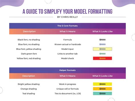 Model Formatting Guide In Excel