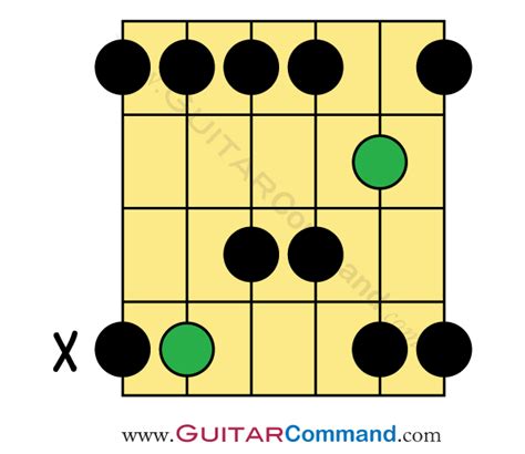 G Major Pentatonic Scale Guitar Pattern Guitar Command