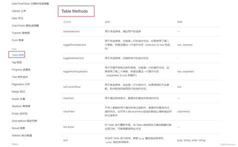 如何更优雅二次封装elementui elementui组件二次封装 csdn博客