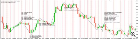 Object Description Character Limit Economic Calendar Mql4 And Metatrader 4 Mql4