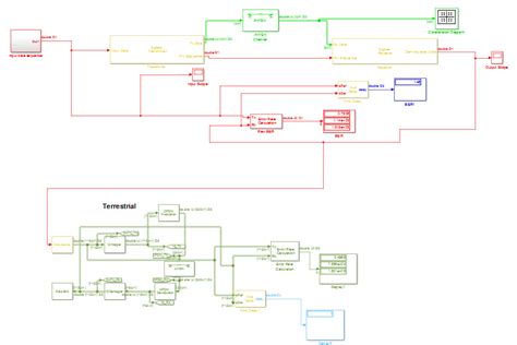 Simulink Model Of Proposed Mimo Ofdm System Download Scientific Diagram