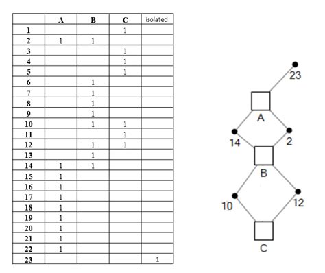 the problem solution and the respective condensed graph g c download