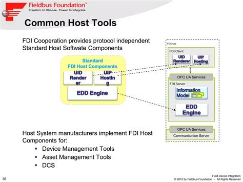 Field Device Integration Evolution In Asset Integration Pptx