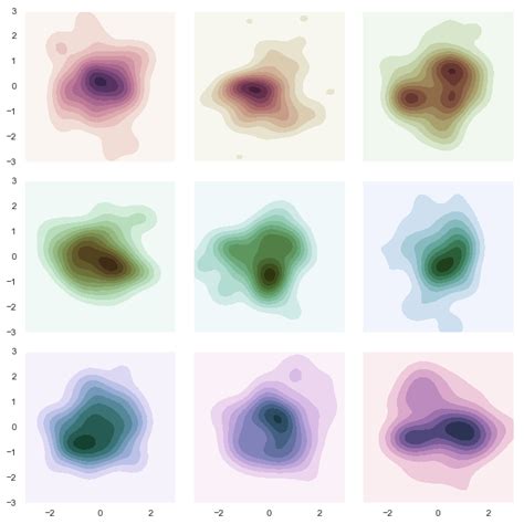 Python Visualisation Guide For Matplotlib Seaborn Pygal Bokeh And