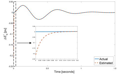 Observer Performance Download Scientific Diagram