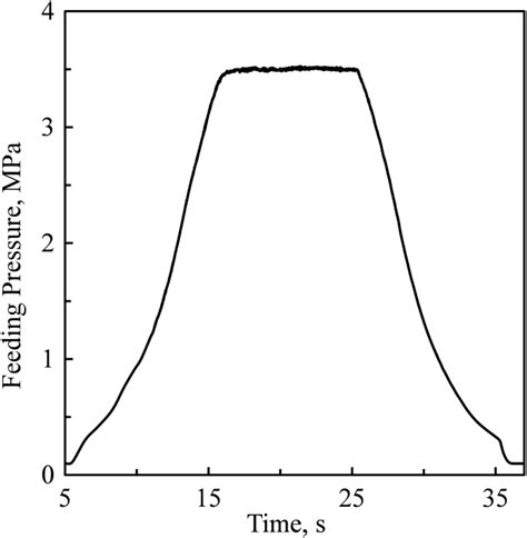 Typical Test Sequence Download Scientific Diagram