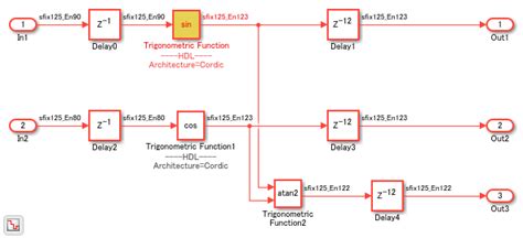 Locate Numeric Differences After Speed Optimization Matlab And Simulink