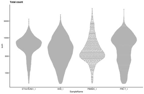 QC And Exploratory Analysis Analysis Of Single Cell RNA Seq Data