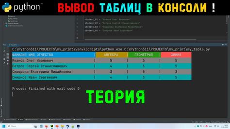 Урок Python Вывод ТАБЛИЦ в консоль ШТАТНЫМИ СРЕДСТВАМИ YouTube