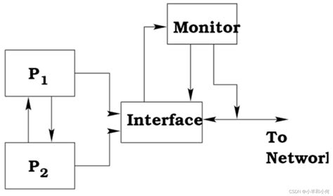 高完整性系统工程十一Fault Tolerant Design CSDN博客