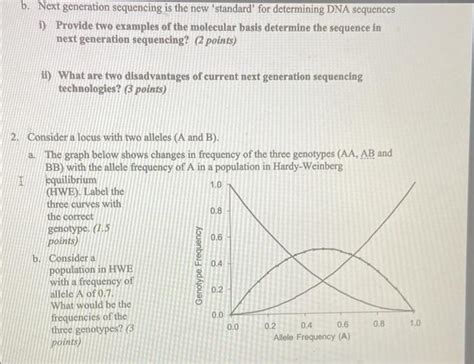Solved B Next Generation Sequencing Is The New Standard