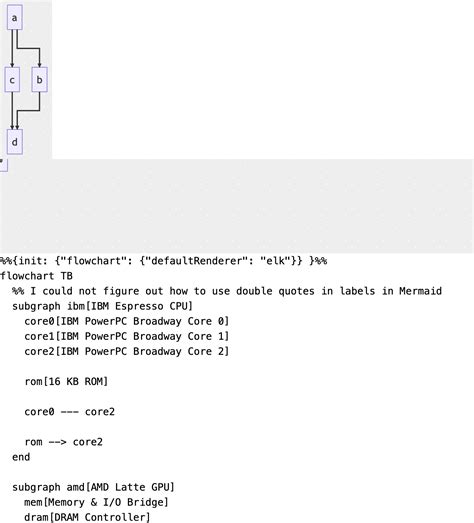 Error In One Diagram Causes Rest To Not Render Issue Mermaid Js Mermaid GitHub