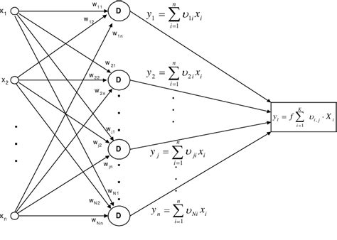Figure 4 From Artificial Neural Network Based Technique For Operation