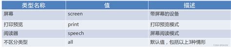 css rem移动适配 与媒体查询详解 ew帮帮网