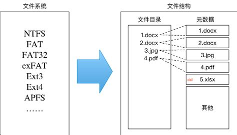 3·15信息安全实验室曝光问题的技术剖析与安全建议 安全内参 决策者的网络安全知识库