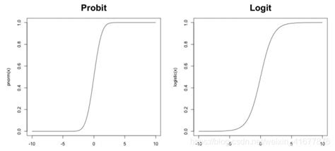 分类变量回归——probit和logit（附代码）probit函数 Csdn博客