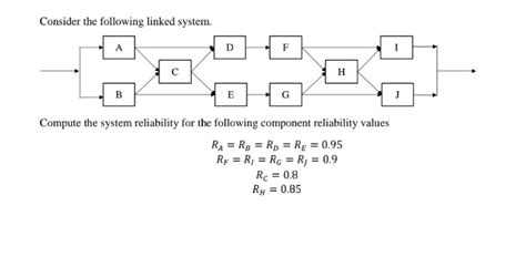 Solved Consider The Following Linked System Compute The Chegg