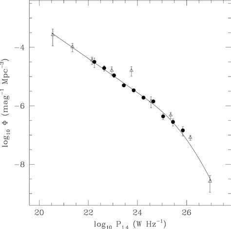 Figure 1 1 From The Local Black Hole Mass Function From 2dfgrs Radio