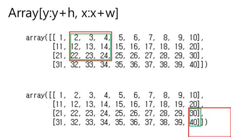 Numpy Array Slicing이 원본 크기를 넘어 섰을 때 이것저것