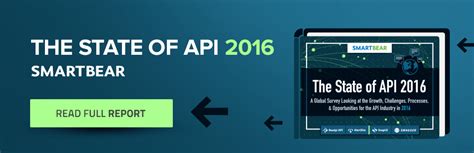 Soapui Functional Testing For Soap And Rest Apis