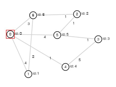 solved using the graph below please draw 1 depth first