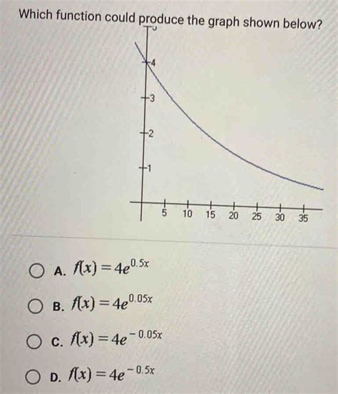 Solved Which Function Could Produce The Graph Shown Below A Fx4e05x B Fx4e005x