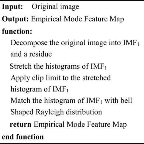 Decomposition Procedure Of 2d Emd Download Scientific Diagram