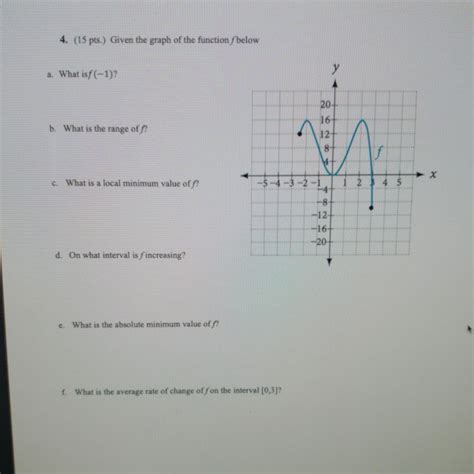 Solved 4 15 Pts Given The Graph Of The Functionſ Below