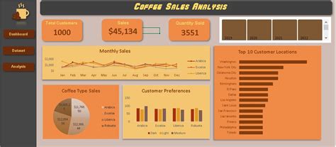 Exceltips Datastorytelling Dashboarddesign Vlookupmastery Jil Okonma